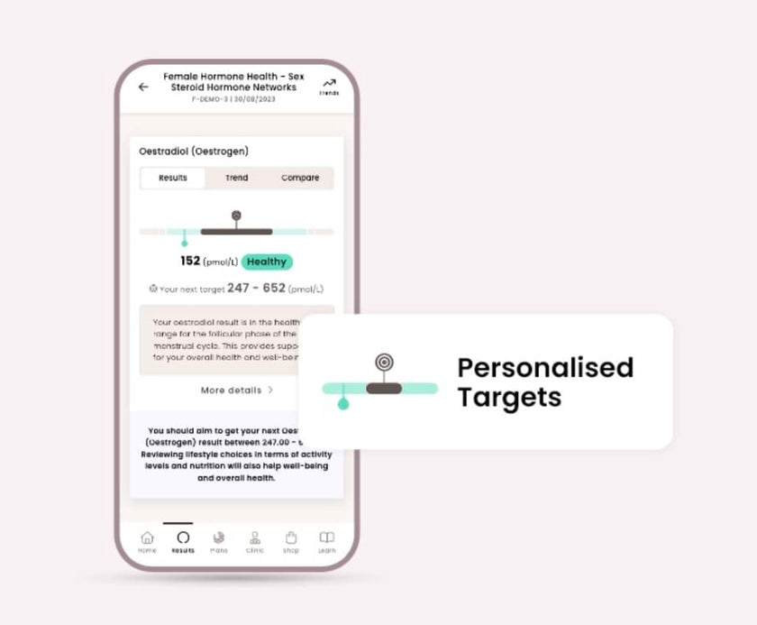 Fertility Test – AGORA HEALTH