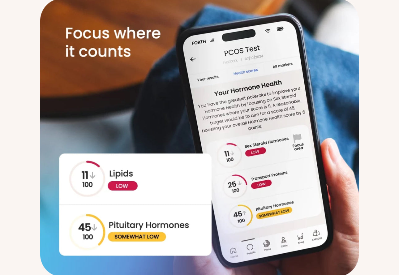 PCOS Test – AGORA HEALTH